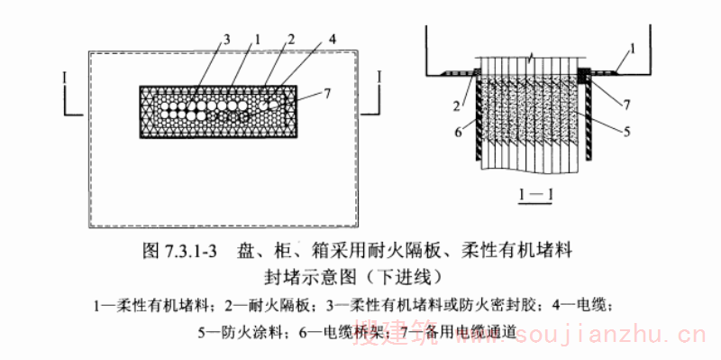 《电力工程电缆防火封堵施工工艺导则》DL/T 5707-2014