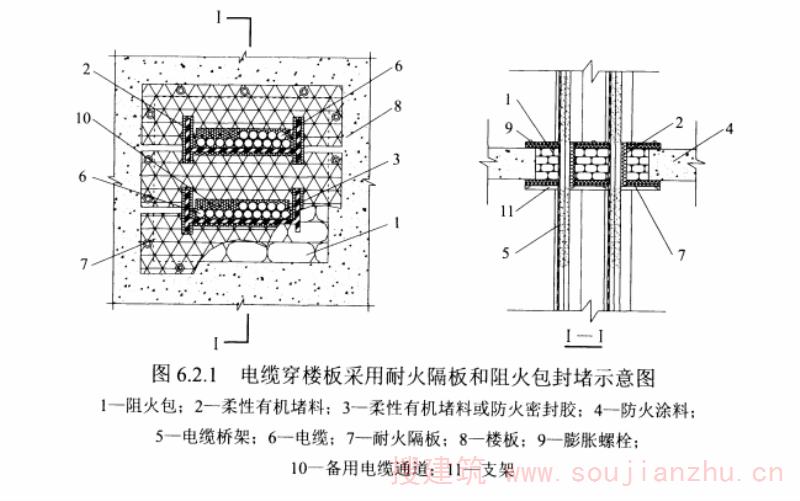 《电力工程电缆防火封堵施工工艺导则》DL/T 5707-2014