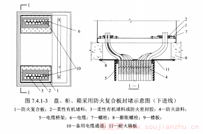 《电力工程电缆防火封堵施工工艺导则》DL/T 5707-2014
