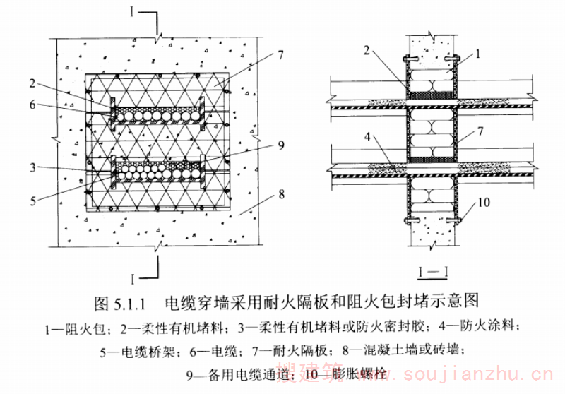 《电力工程电缆防火封堵施工工艺导则》DL/T 5707-2014